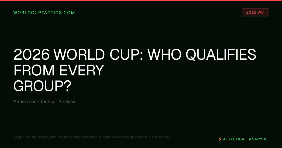 2026 World Cup: Who Qualifies From Every Group? | WorldCupTactics