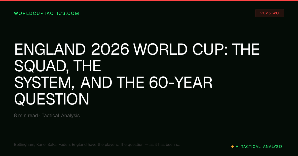 England 2026 World Cup: The Squad, the System, and the 60-Year Question ...