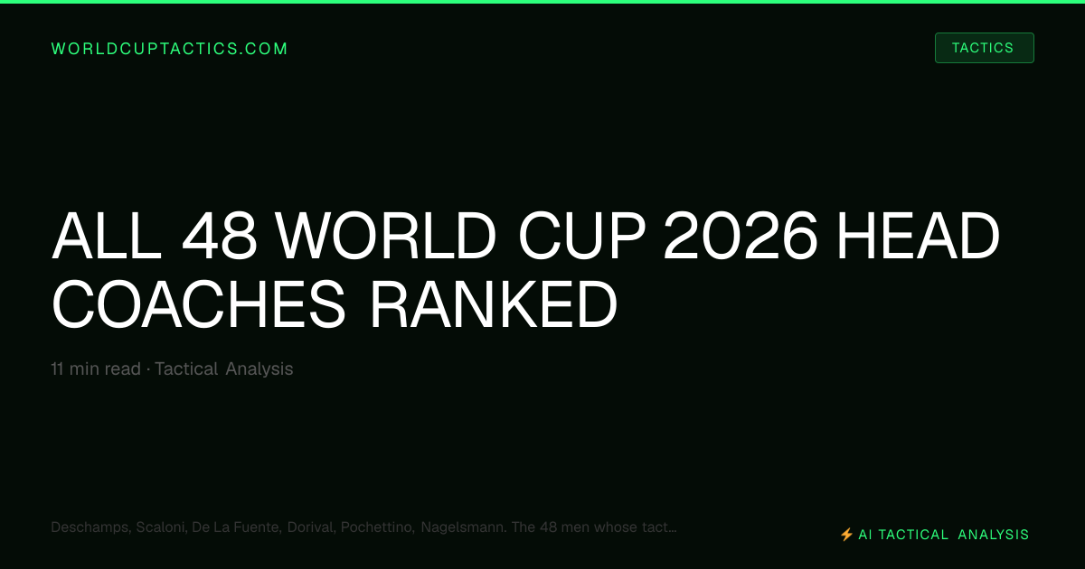 All 48 World Cup 2026 Head Coaches Ranked | WorldCupTactics