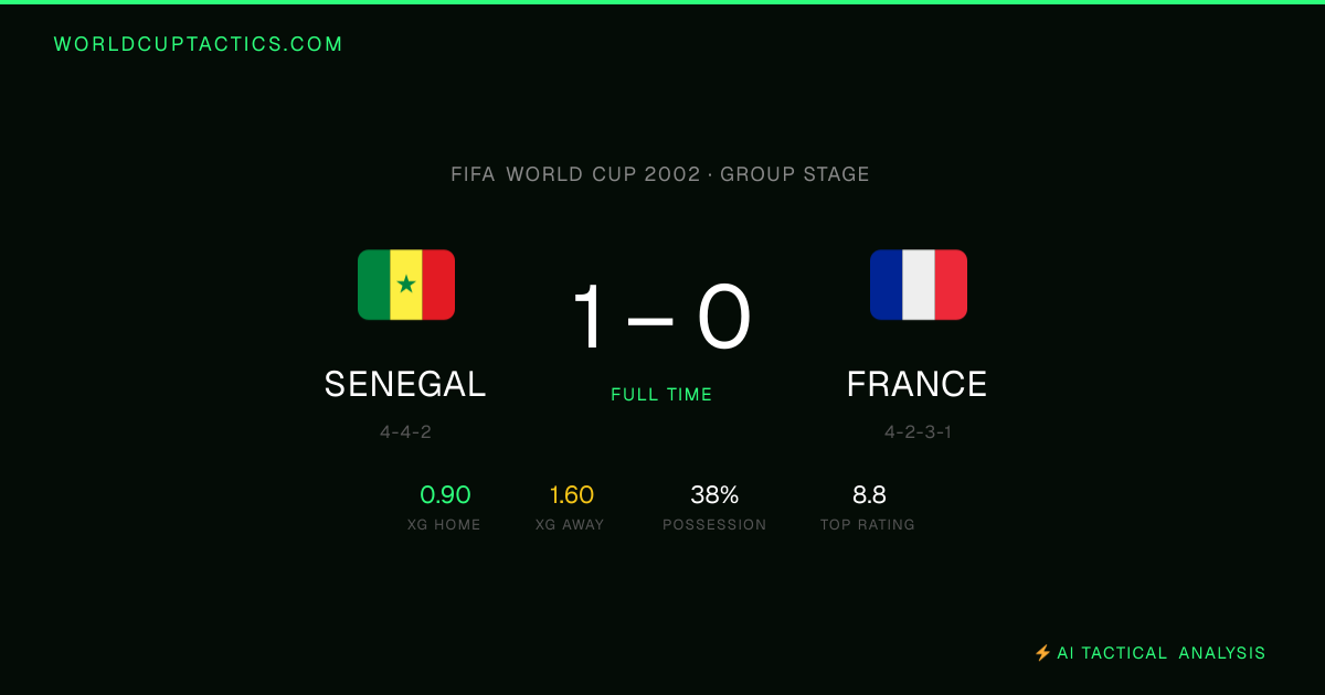 Senegal 1–0 France — FIFA World Cup 2002 | WorldCupTactics