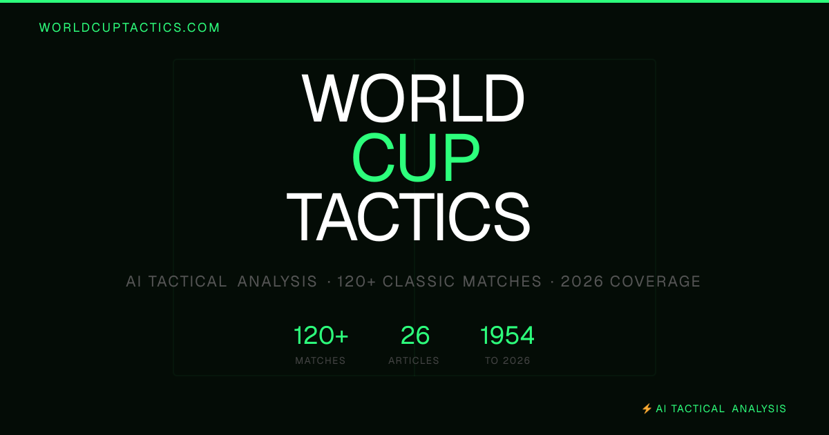 World Cup Tactics — AI Tactical Analysis for Every World Cup Match